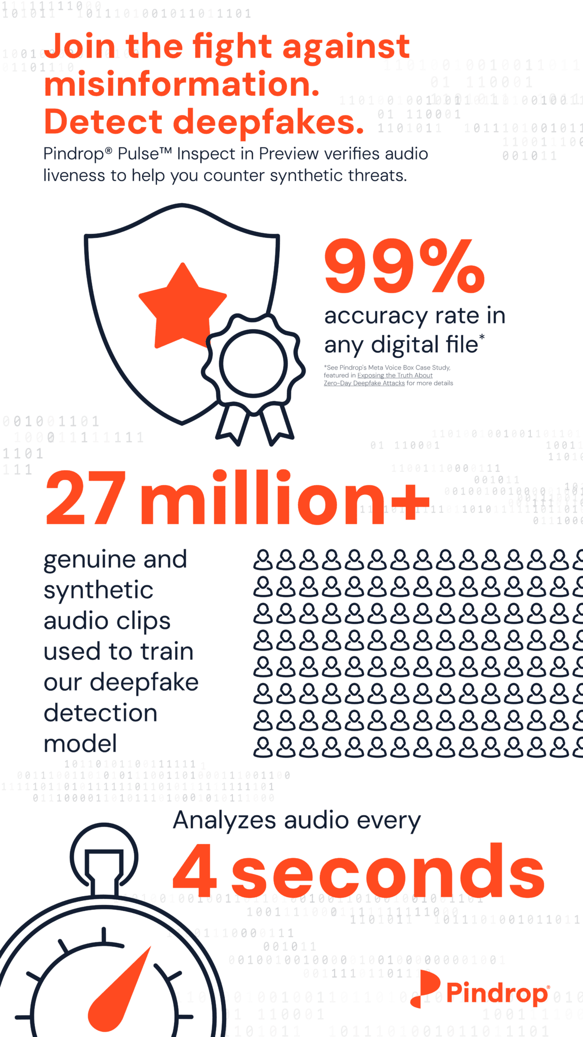 How Pindrop Product Teams Innovated for the Future | Pindop